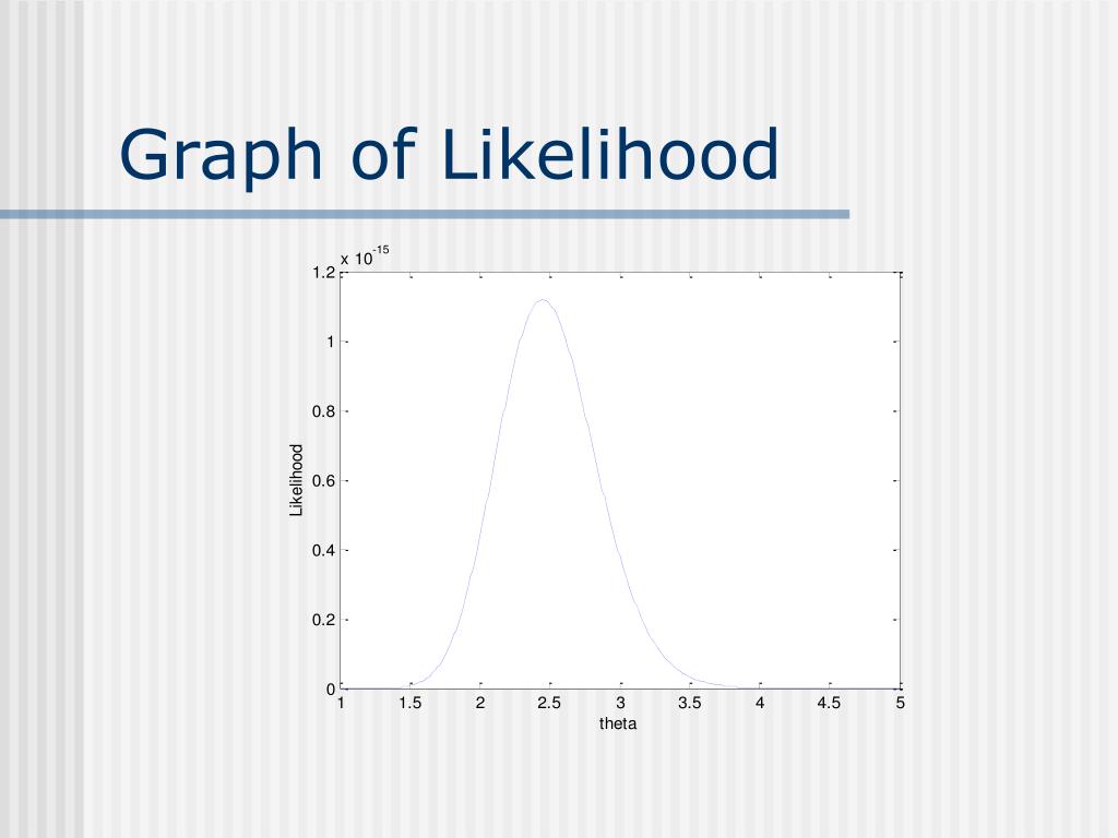 PPT - Maximum Likelihood PowerPoint Presentation, free download - ID ... PPT - Maximum Likelihood PowerPoint Presentation, free download - ID ...