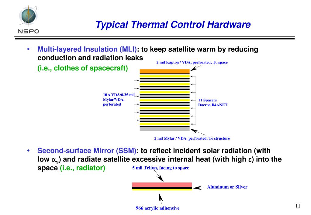 PPT - Picosat System Design Course - Satellite Thermal Control Design ... PPT - Picosat System Design Course - Satellite Thermal Control Design ...