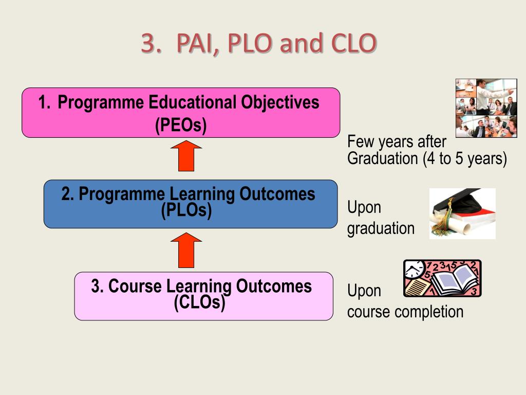 PPT - TAKLIMAT OUTCOME BASED EDUCATION (OBE) 3 MAC 2011 OLEH: PUAN DALMATAKSIAH BINTI MOHD ZAIN ...