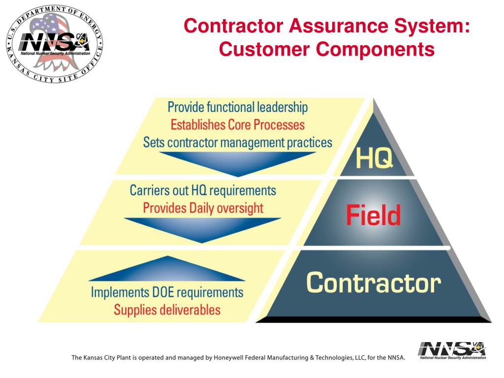 PPT - ES&H Leadership Meeting Ames Laboratories PowerPoint Presentation ...