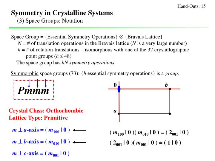 PPT - Space Group = {Essential Symmetry Operations} {Bravais Lattice ...
