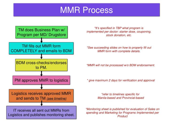 PPT - MMR 101 PowerPoint Presentation - ID:3337625