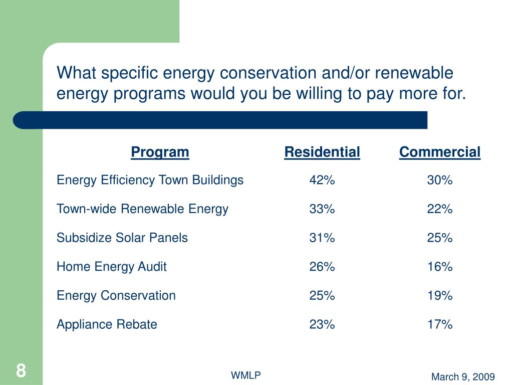 PPT - Renewable Energy/Energy Conservation Survey PowerPoint ...