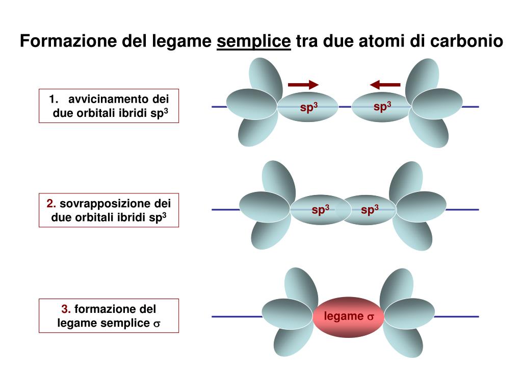 PPT - CHIMICA DEI MACROPOLIMERI 6 marzo 2013 Introduzione Struttura dei ...