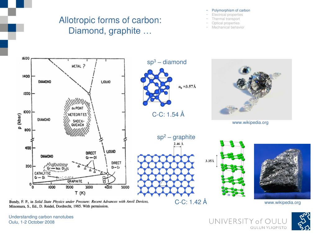 PPT - Properties of carbon nanotubes Krisztian Kordas lapy@ee.oulu.fi ...