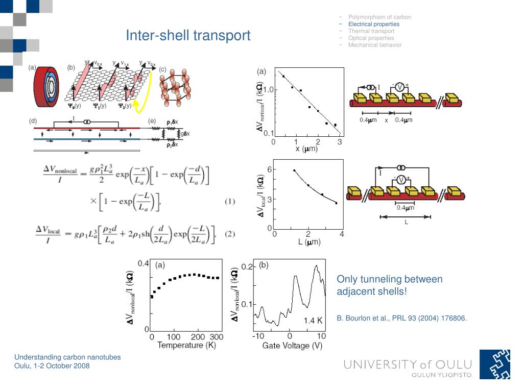 PPT - Properties of carbon nanotubes Krisztian Kordas lapy@ee.oulu.fi ...