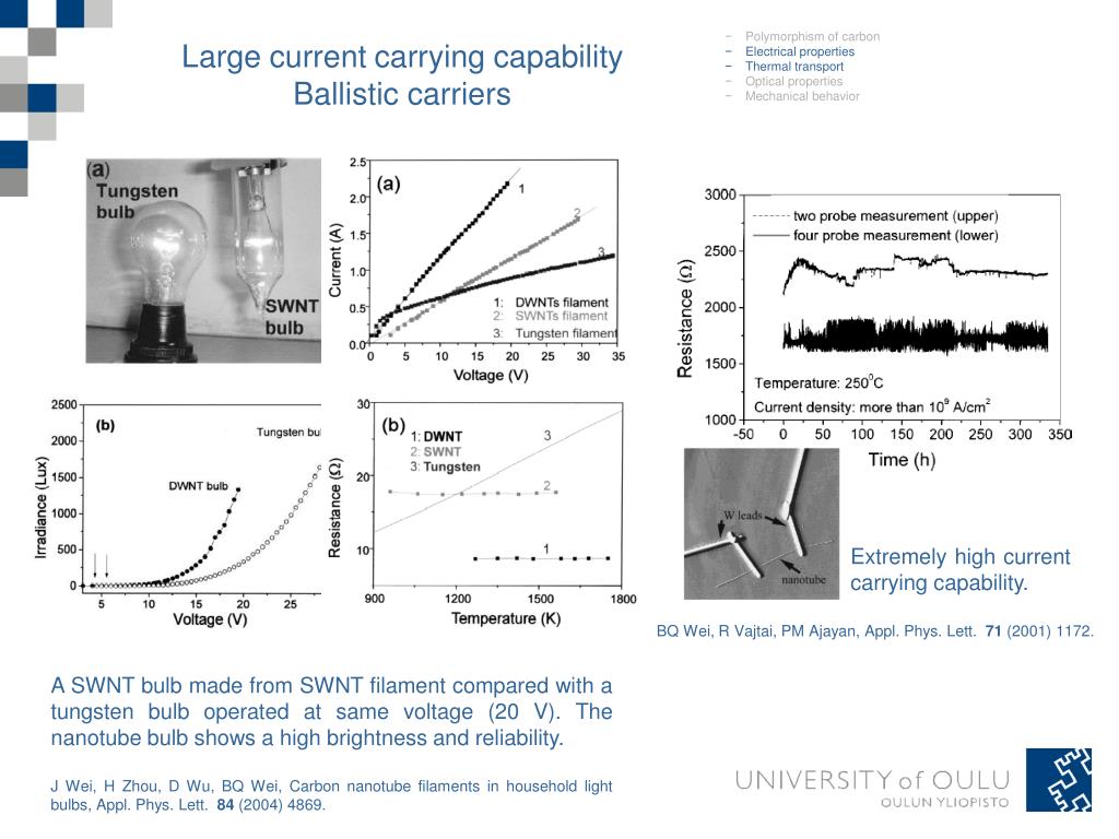 PPT - Properties of carbon nanotubes Krisztian Kordas lapy@ee.oulu.fi ...