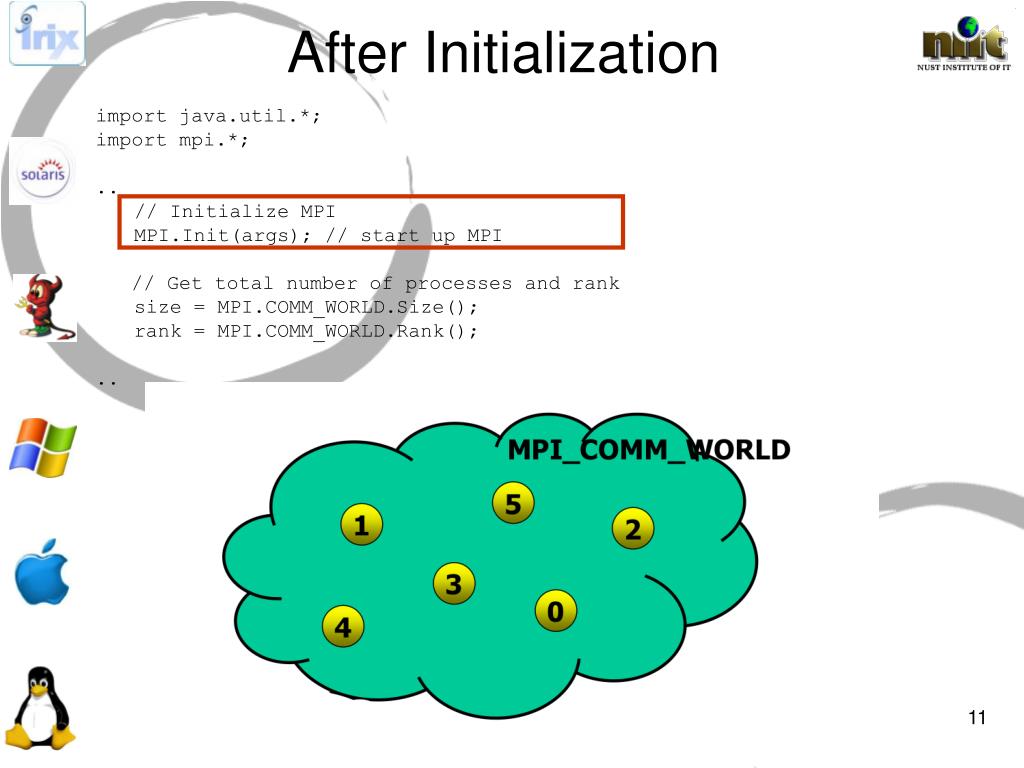 Ppt Parallel Computing—introduction To Message Passing Interface Mpi Powerpoint Presentation