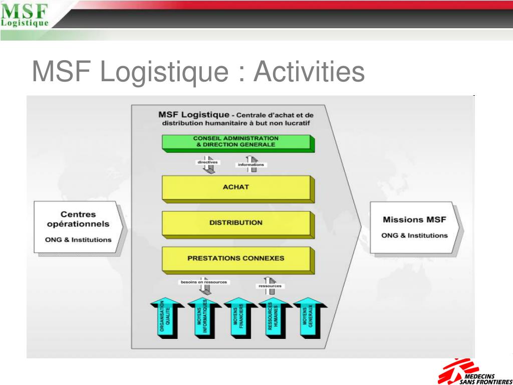 PPT - MÉDECINS SANS FRONTIÈRES LOGISTIQUE At the core of the ...