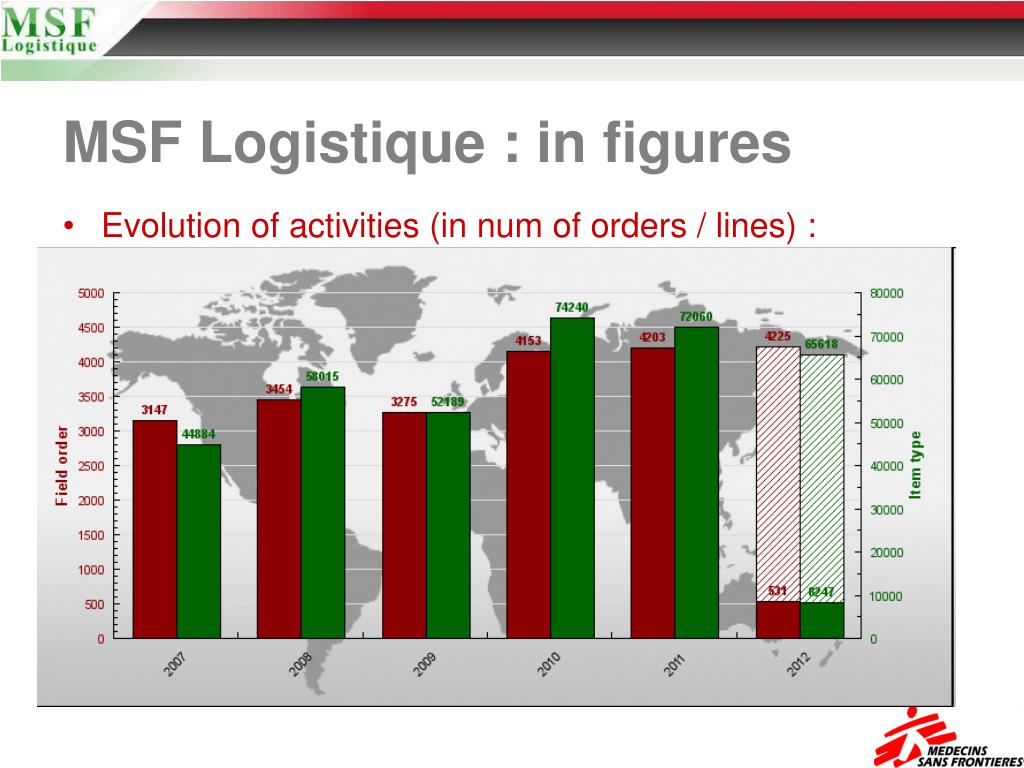 PPT - MÉDECINS SANS FRONTIÈRES LOGISTIQUE At the core of the ...