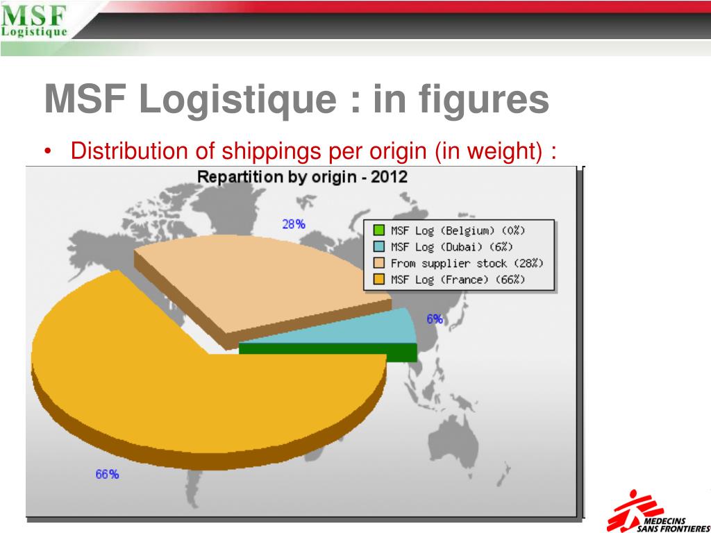 PPT - MÉDECINS SANS FRONTIÈRES LOGISTIQUE At the core of the ...