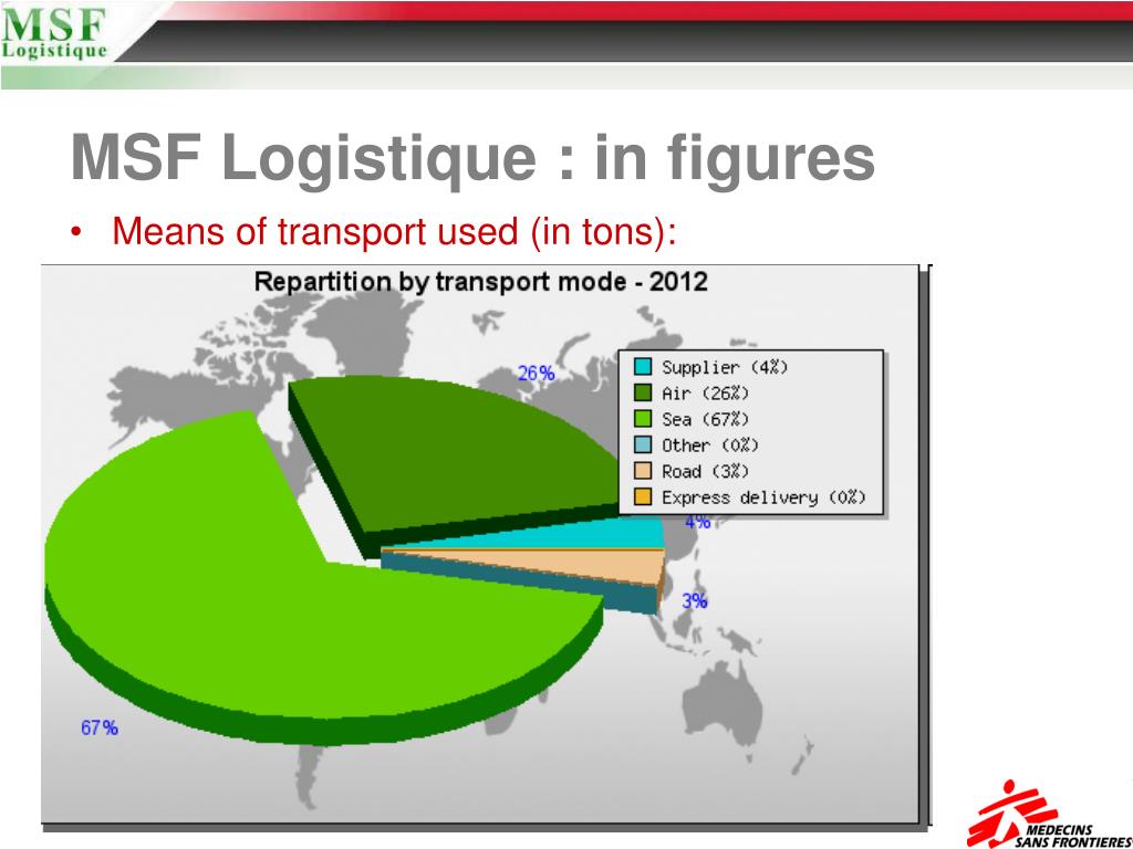 PPT - MÉDECINS SANS FRONTIÈRES LOGISTIQUE At the core of the ...