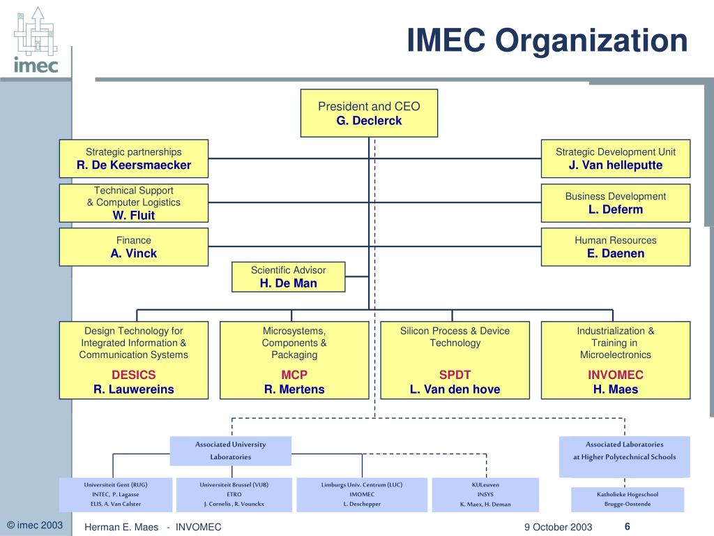PPT - IMEC-Leuven, Belgium Collaboration with Flemish Universities and ...