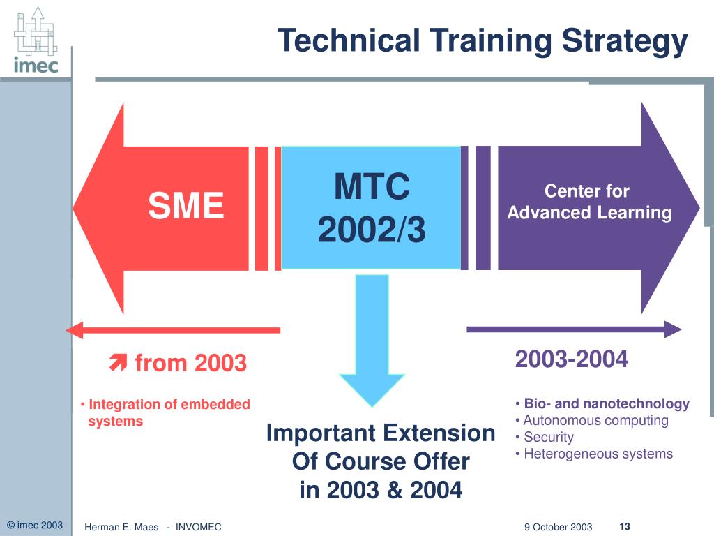 PPT - IMEC-Leuven, Belgium Collaboration with Flemish Universities and ...