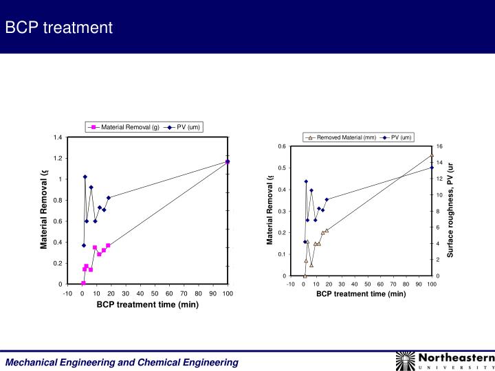 PPT - Chemical Mechanical Polishing for Manufacturing of Smooth Nb ...