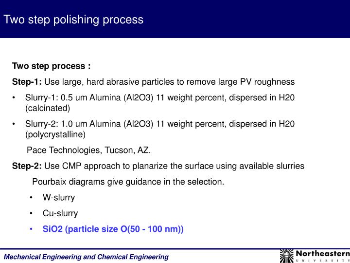 PPT - Chemical Mechanical Polishing for Manufacturing of Smooth Nb ...