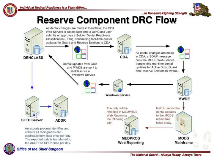 PPT - Administrative Assistants 2012 PowerPoint Presentation - ID:3338889