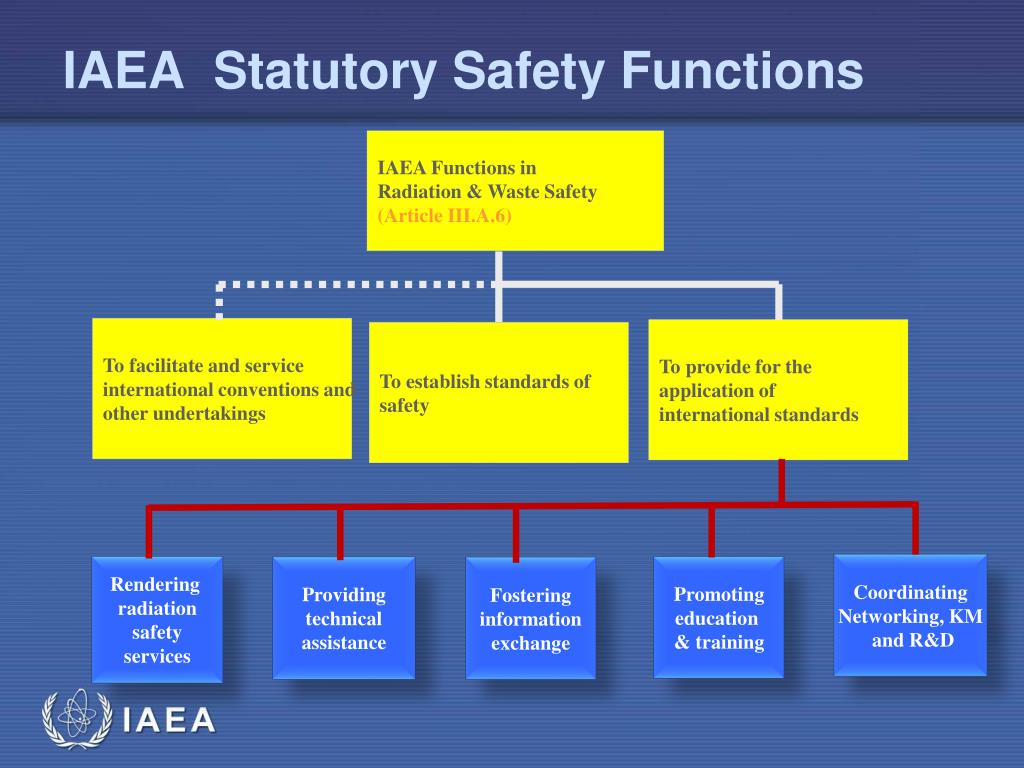 PPT - Senior Regulators’ Meeting 2013 Radiation Safety Infrastructure ...