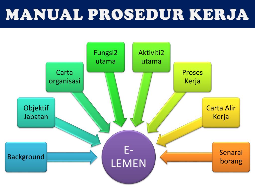 Pdf Manual Prosedur Dan Instruksi Kerja Proses Belajar Mengajarsipil ... Pdf Manual Prosedur Dan Instruksi Kerja Proses Belajar Mengajarsipil ...