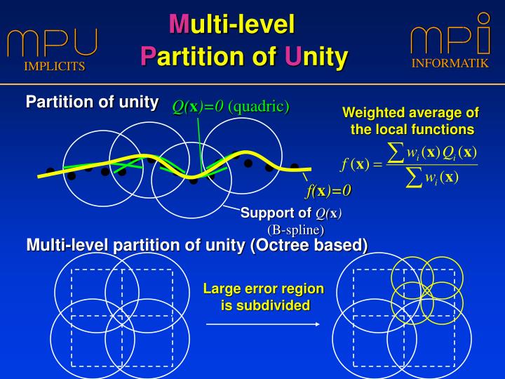 Ppt Multi Level Partition Of Unity Implicits Powerpoint Presentation Id 3339151