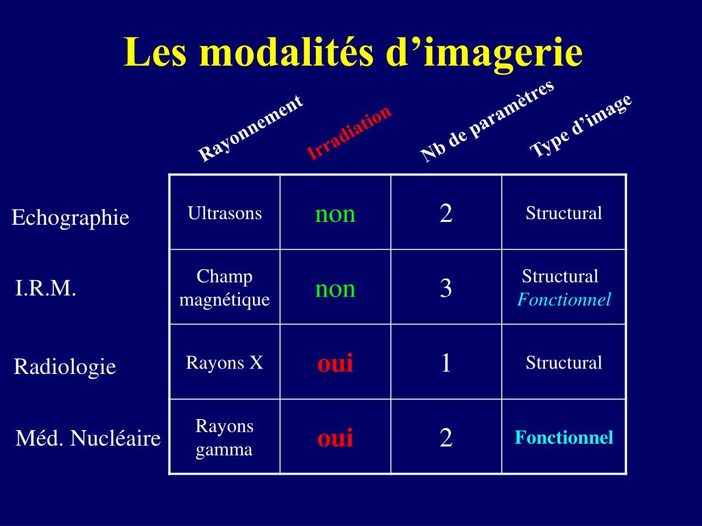 PPT - La Médecine Nucléaire PowerPoint Presentation, free download - ID ...