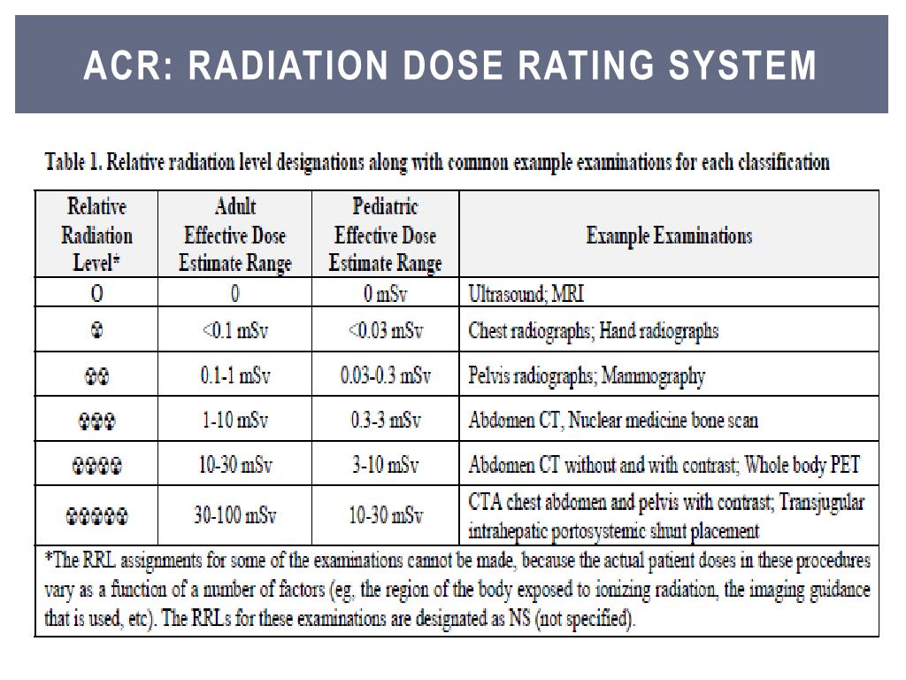 PPT - Ensuring Radiation Safety in Diagnostic Imaging PowerPoint ...