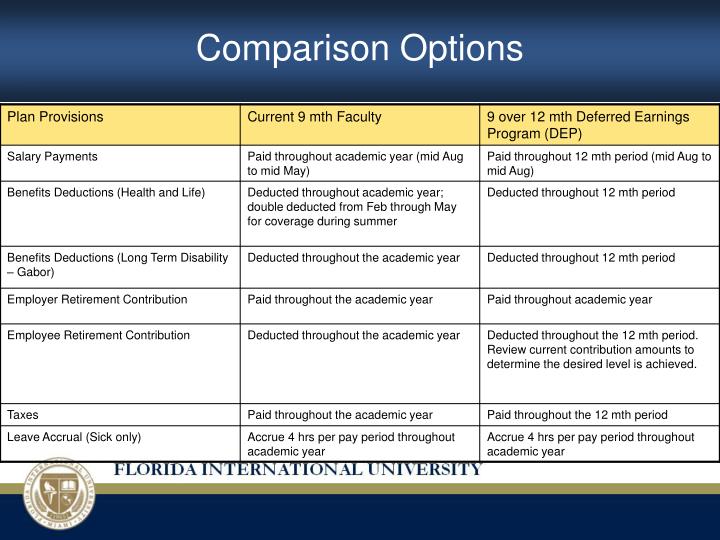 PPT - Comparison Options PowerPoint Presentation, free download - ID ...