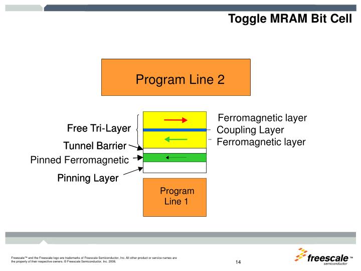 PPT - Introduction to MRAM and its Applications PowerPoint Presentation ...