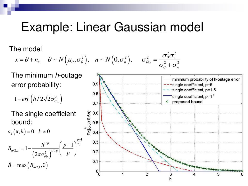PPT - Tirza Routtenberg Dept. of ECE, Ben-Gurion University of the ...