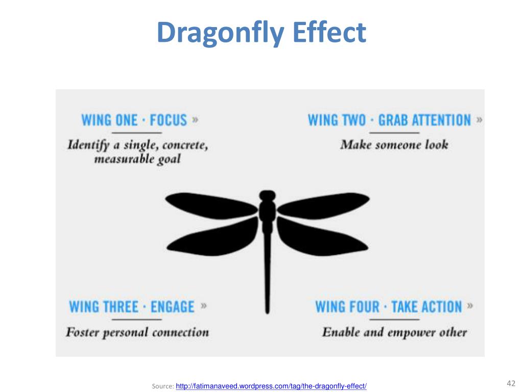 PPT - Social Media Marketing 社群網路行銷 PowerPoint Presentation - ID:3339659