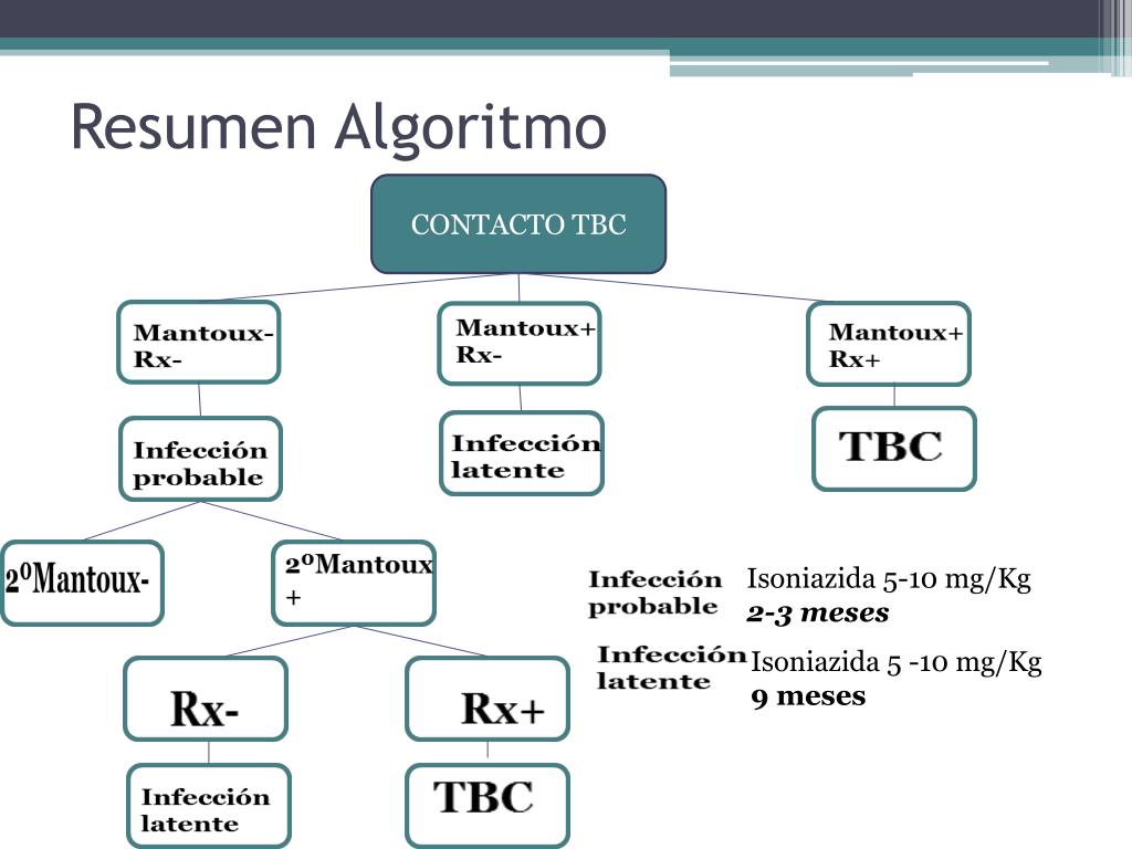 PPT - Hay tuberculosis en el colegio, ¿Qué hago? PowerPoint ...