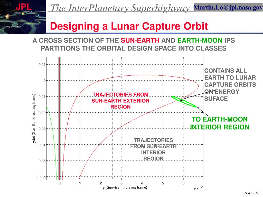PPT - Jet Propulsion Laboratory, California Institue of Technology ...