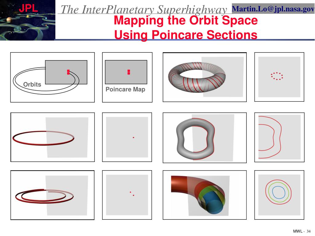 PPT - Jet Propulsion Laboratory, California Institue of Technology ...