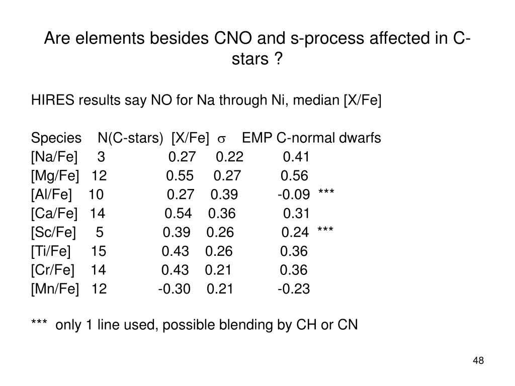 PPT - Exploring the Local High Redshift Universe with Extremely Metal ...