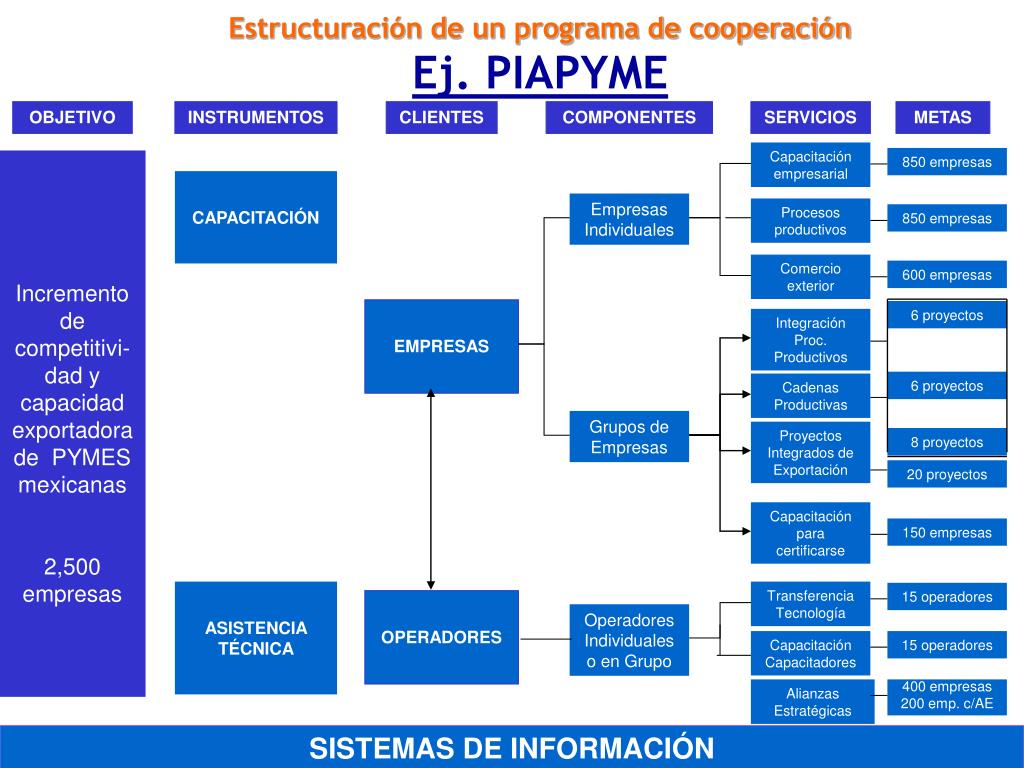 PPT - México – Unión Europea: una perspectiva empresarial Centro ...