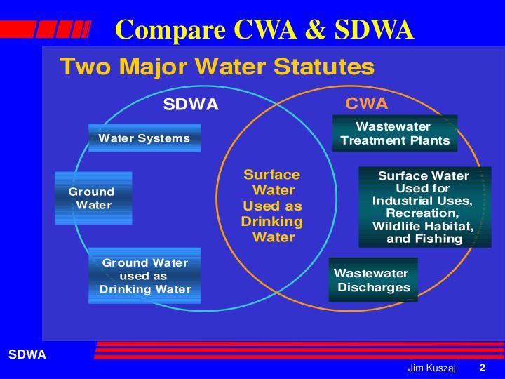 PPT - Safe Drinking Water Act (“SDWA”) PowerPoint Presentation - ID:3340349