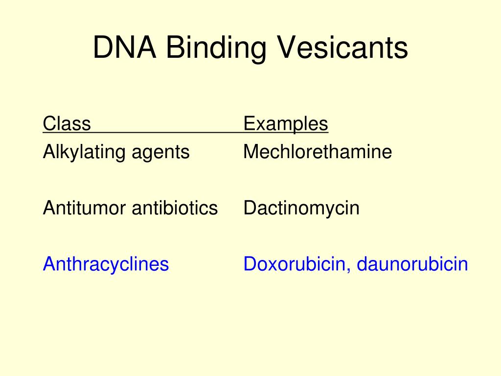 PPT - Toxicological Emergencies in the Oncology Patient: Antidotal ...
