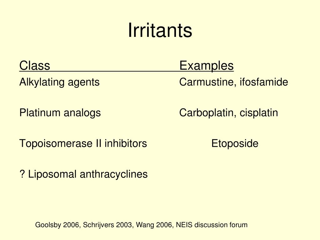 PPT - Toxicological Emergencies in the Oncology Patient: Antidotal ...