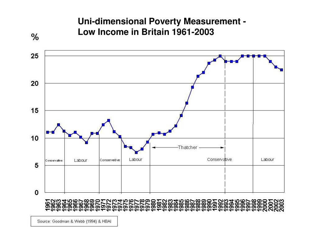PPT - Poverty and Social Exclusion in the United Kingdom Professor ...