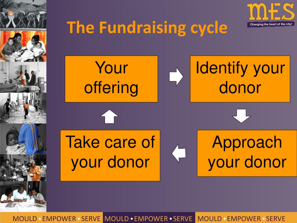 PPT - Social development (fundraising) & social media PowerPoint ...
