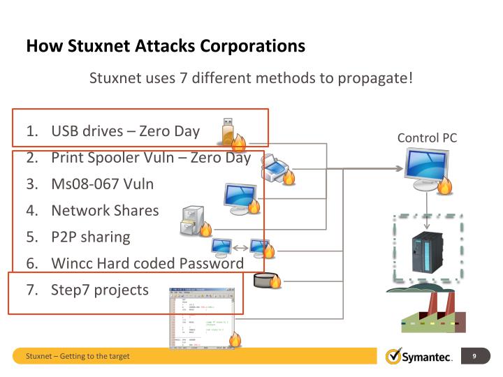 PPT - Stuxnet – Getting to the target PowerPoint Presentation - ID:3340509
