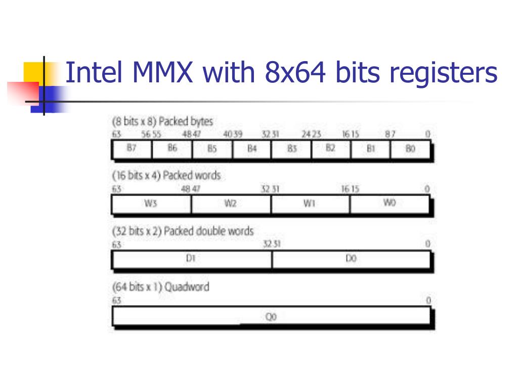 PPT - High Performance Computing PowerPoint Presentation, free download ...
