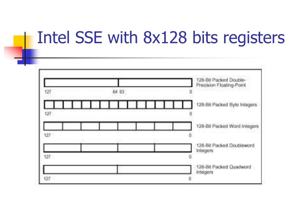 PPT - High Performance Computing PowerPoint Presentation, free download ...