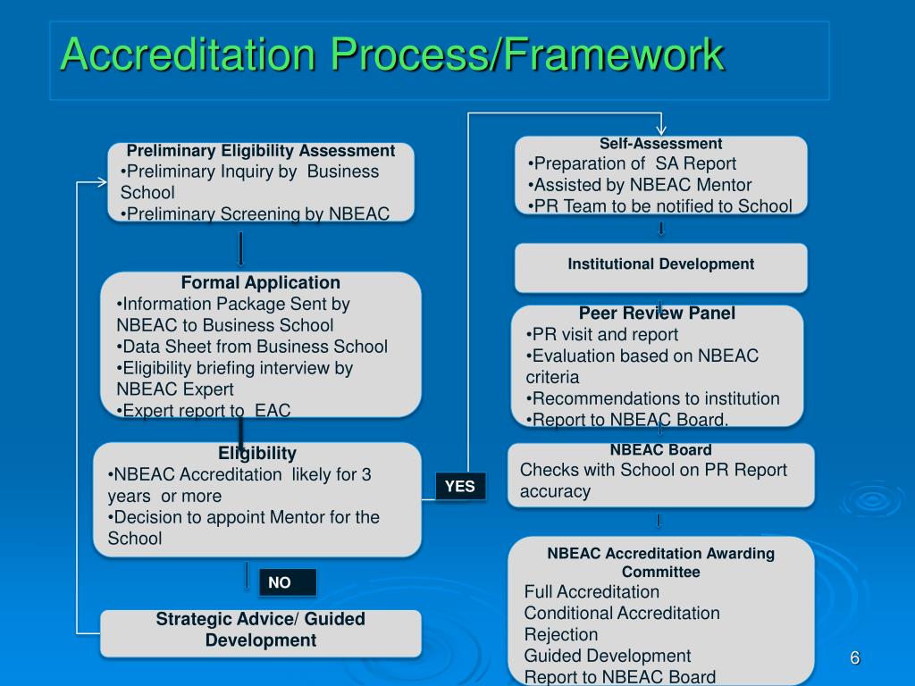 PPT - National Business Education Accreditation Council(NBEAC) Regional ...