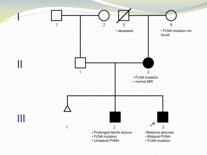 PPT - The role of genetic testing in Aortic Aneurysm disease PowerPoint ...
