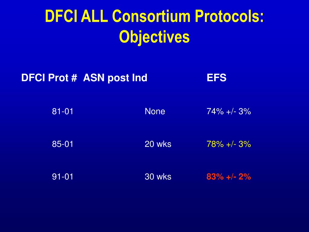 PPT - Joseph M. Wiley, MD Division of Pediatric Hematology-Oncology ...