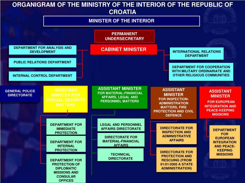 PPT - REPUBLIC OF CROATIA MINISTRY OF THE INTERIOR GENERAL POLICE ...