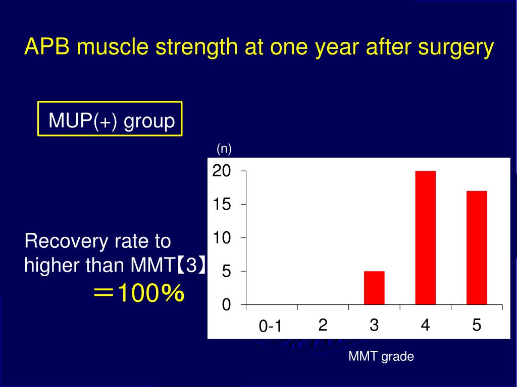 PPT - Appropriate Indications of Opponensplasty in Carpal Tunnel ...