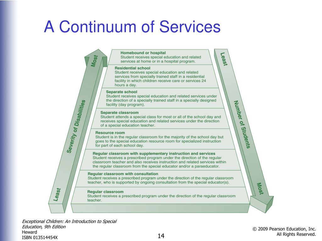 PPT - Chapter 2 Planning and Providing Special Education Services ...