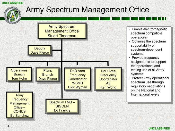 PPT - Stu Timerman Army Spectrum Manager 8 December 2009 PowerPoint ...